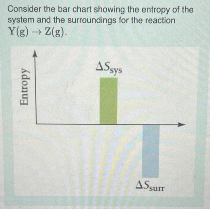 Solved Consider the bar chart showing the entropy of the | Chegg.com