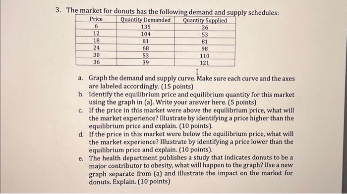 Solved 3. The market for donuts has the following demand and | Chegg.com