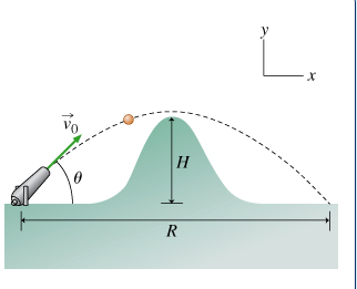 Solved A projectile is fired with speed v_0 at an angle | Chegg.com