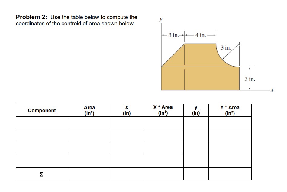 Solved Problem 2: Use the table below to compute the | Chegg.com