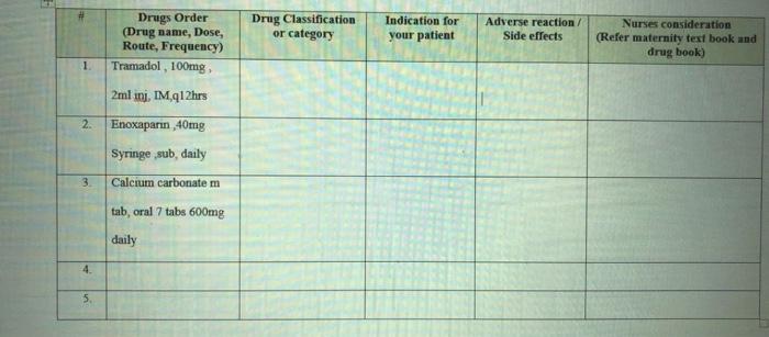 Solved Drugs Order (Drug name, Dose, Route, Frequency) | Chegg.com