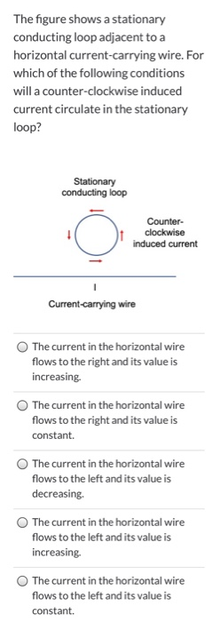 Solved The figure shows a stationary conducting loop | Chegg.com