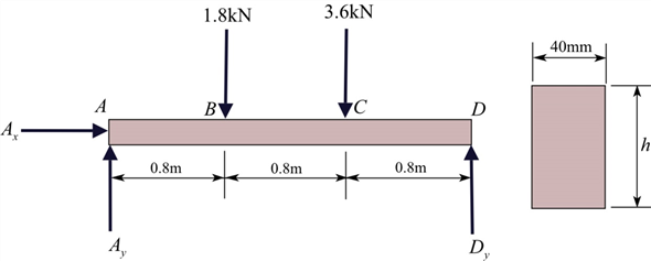 Solved: Chapter 5 Problem 65P Solution | Mechanics Of Materials 5th Edition | Chegg.com