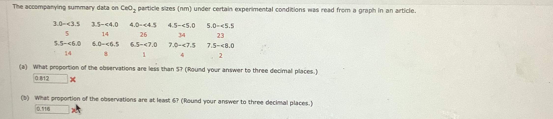 Solved The accompanying summary data on CeO2 ﻿particle sizes | Chegg.com