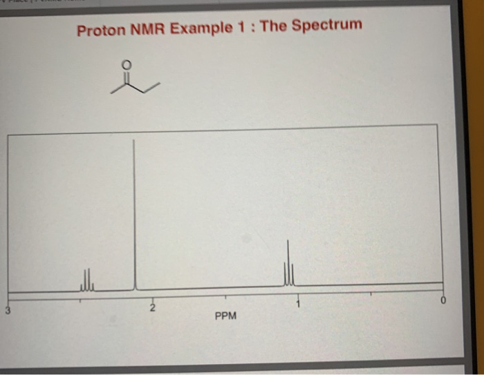 Solved Proton NMR Example 1: The Spectrum PPM | Chegg.com