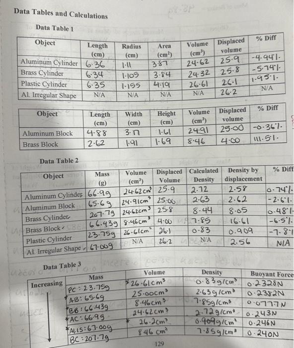 Solved Data Tables and Calculations Data Table 1Data Table 4 | Chegg.com