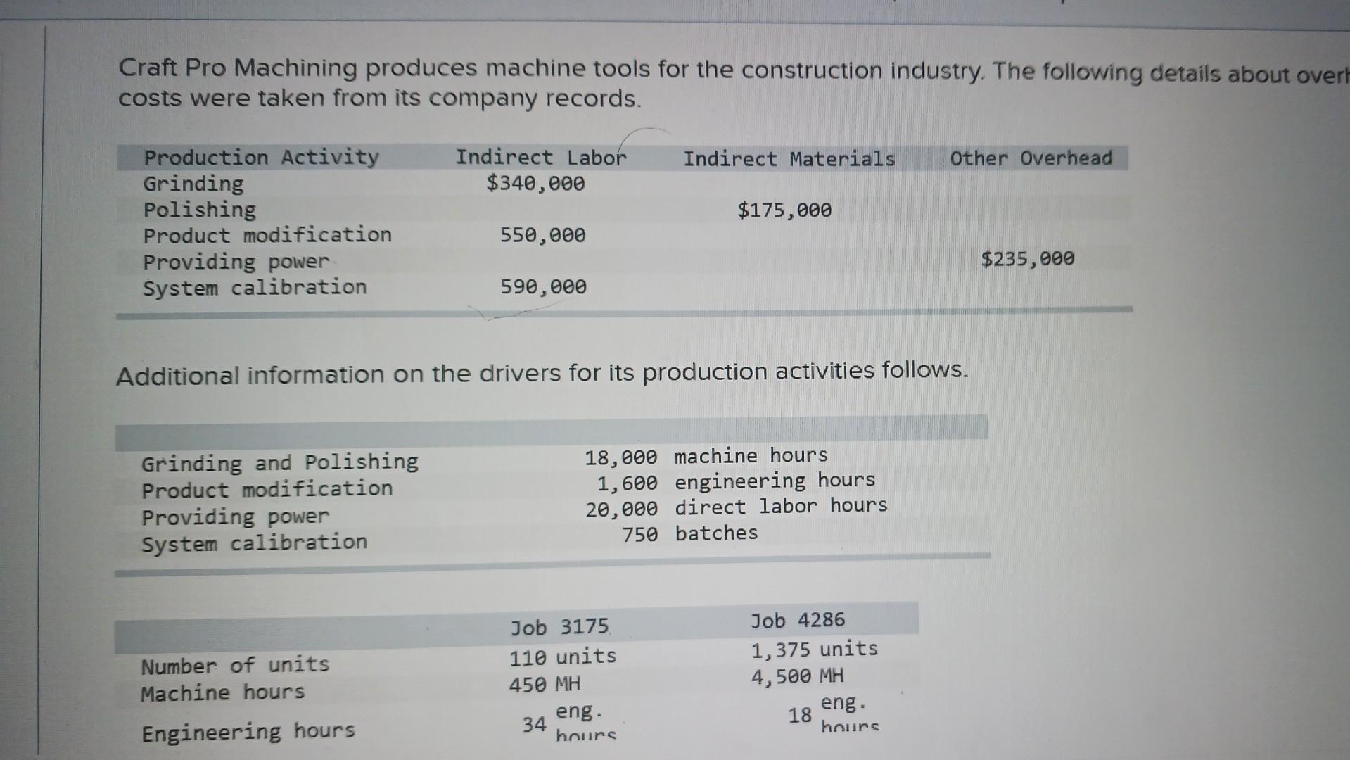 Solved Craft Pro Machining produces machine tools for the | Chegg.com