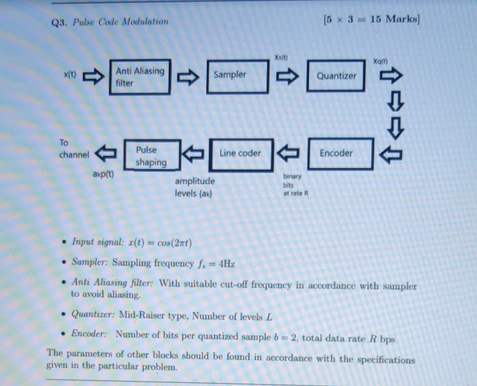 Solved Q3. Pulse Code Modulation [5 3 = 15 Marks) Xs(0) X900 | Chegg.com