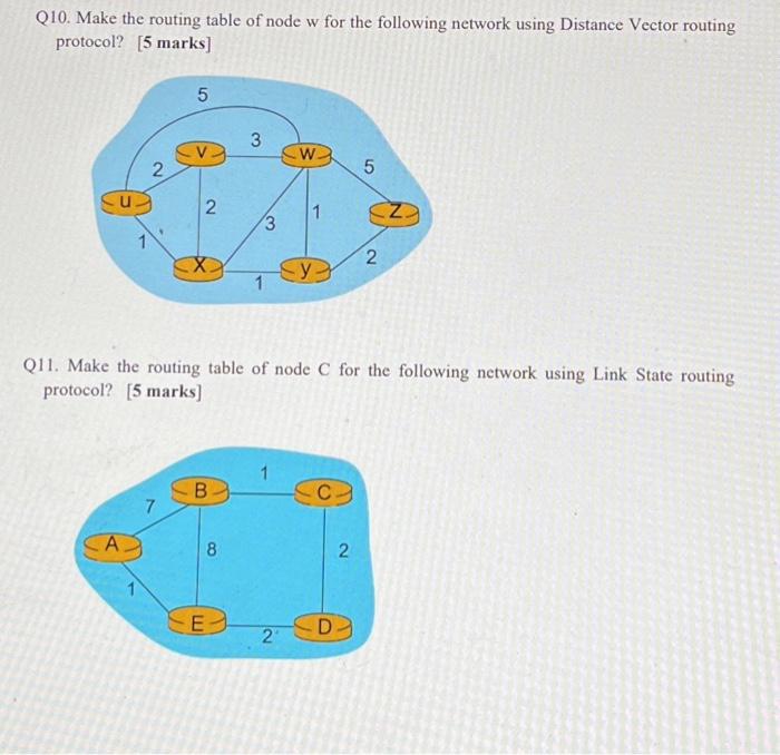 Q10. Make the routing table of node w for the | Chegg.com