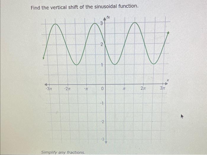 Solved Find The Vertical Shift Of The Sinusoidal Function