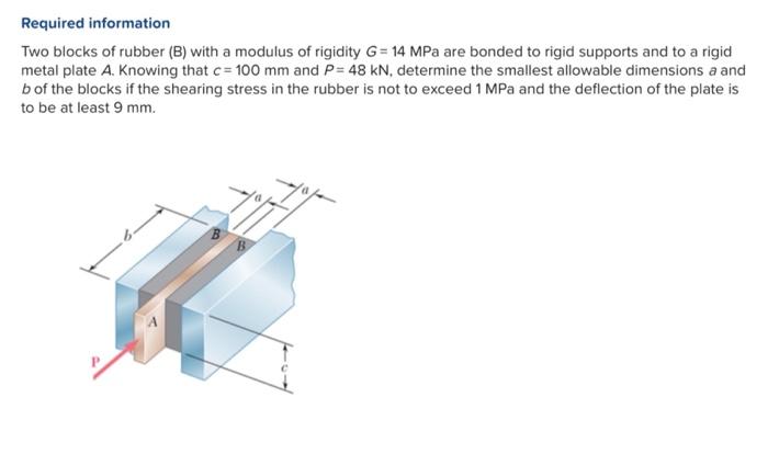 Solved Required information Two blocks of rubber (B) with a | Chegg.com
