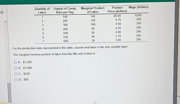 Solved \table[[\table[[Quantity of],[Labor]],\table[[Output | Chegg.com
