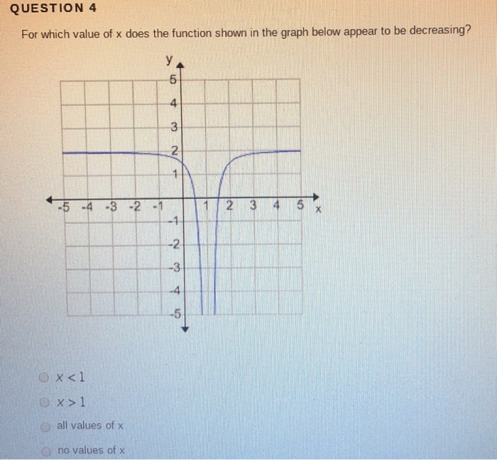 Solved Select the expression that represents a rational | Chegg.com