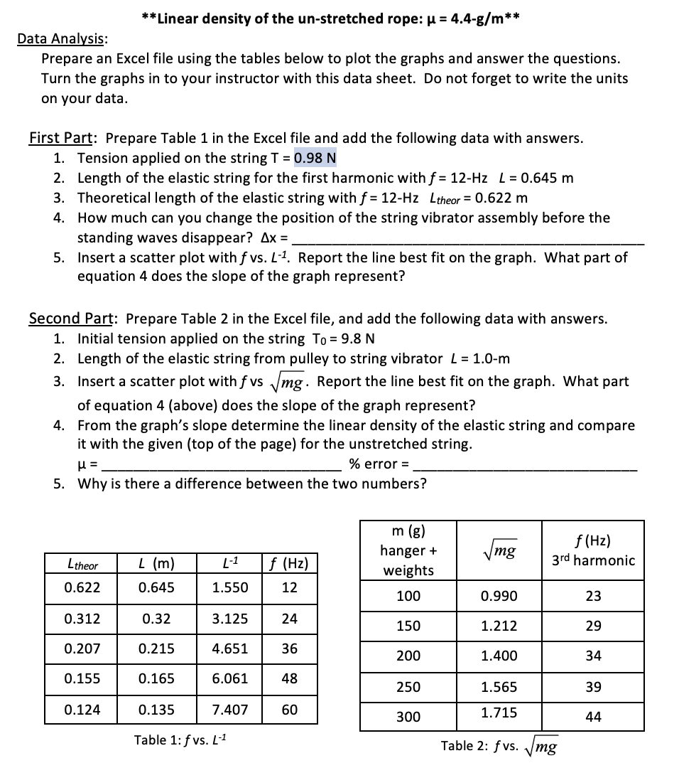 Solved 4. ﻿From the graph’s slope determine the linear | Chegg.com