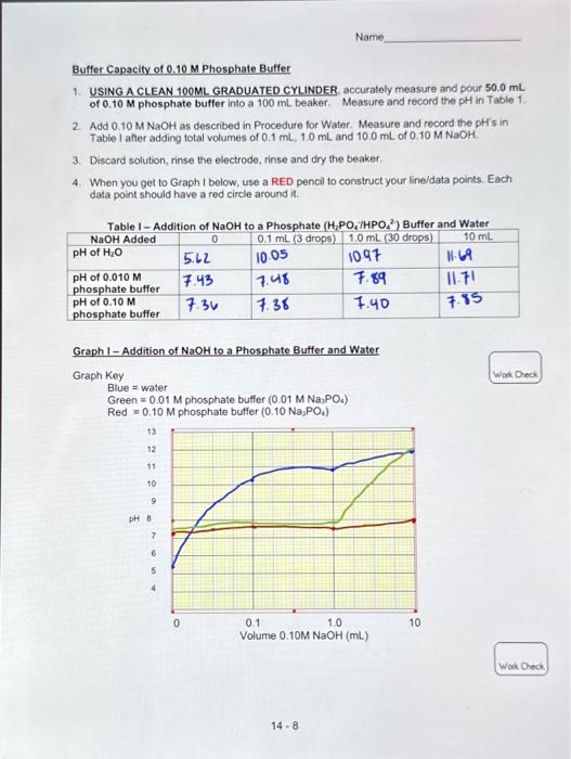 Solved Buffer Capacity of 0.10M Phosphate Buffer 1. USING A | Chegg.com