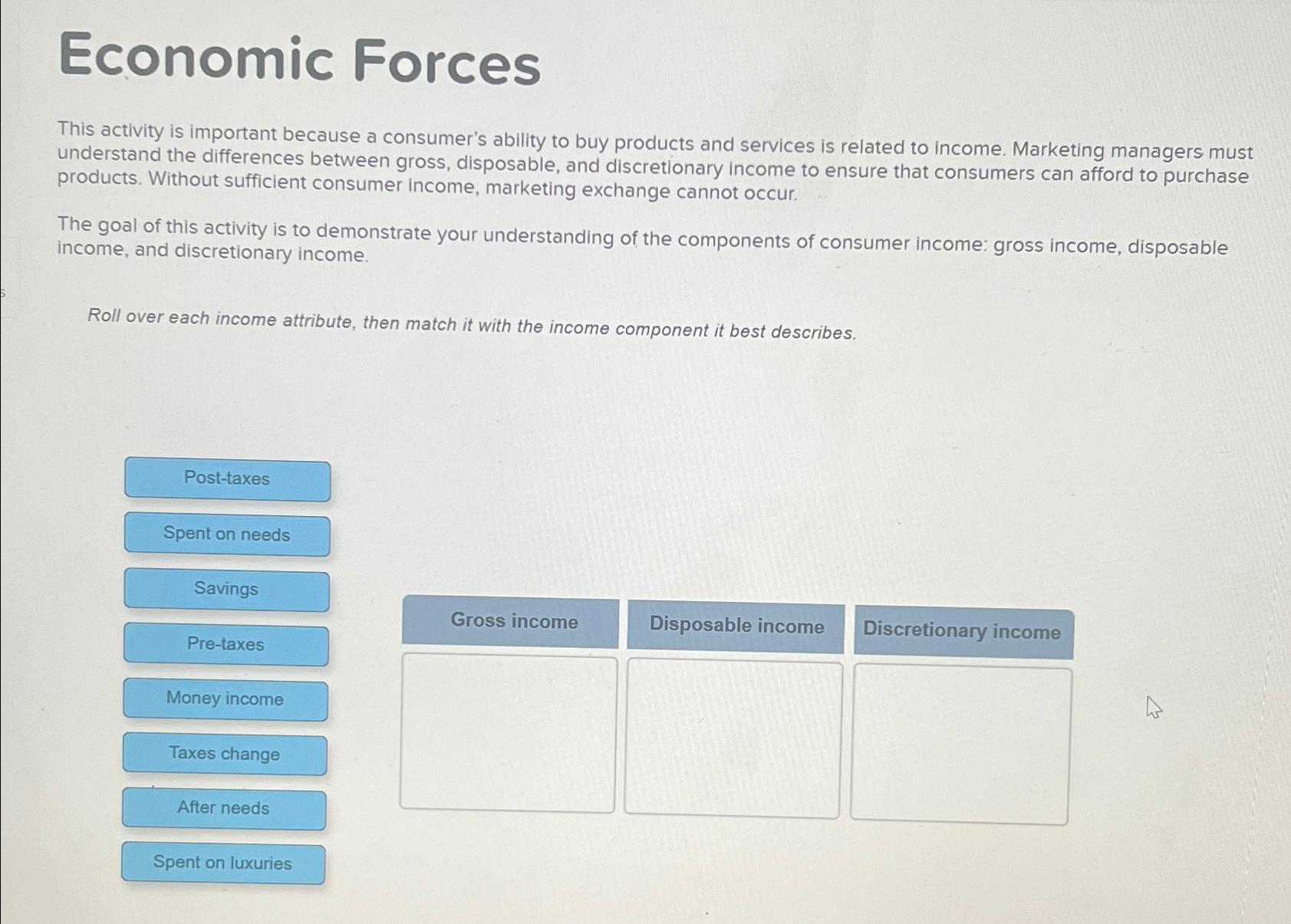 Solved Economic ForcesThis activity is important because a | Chegg.com