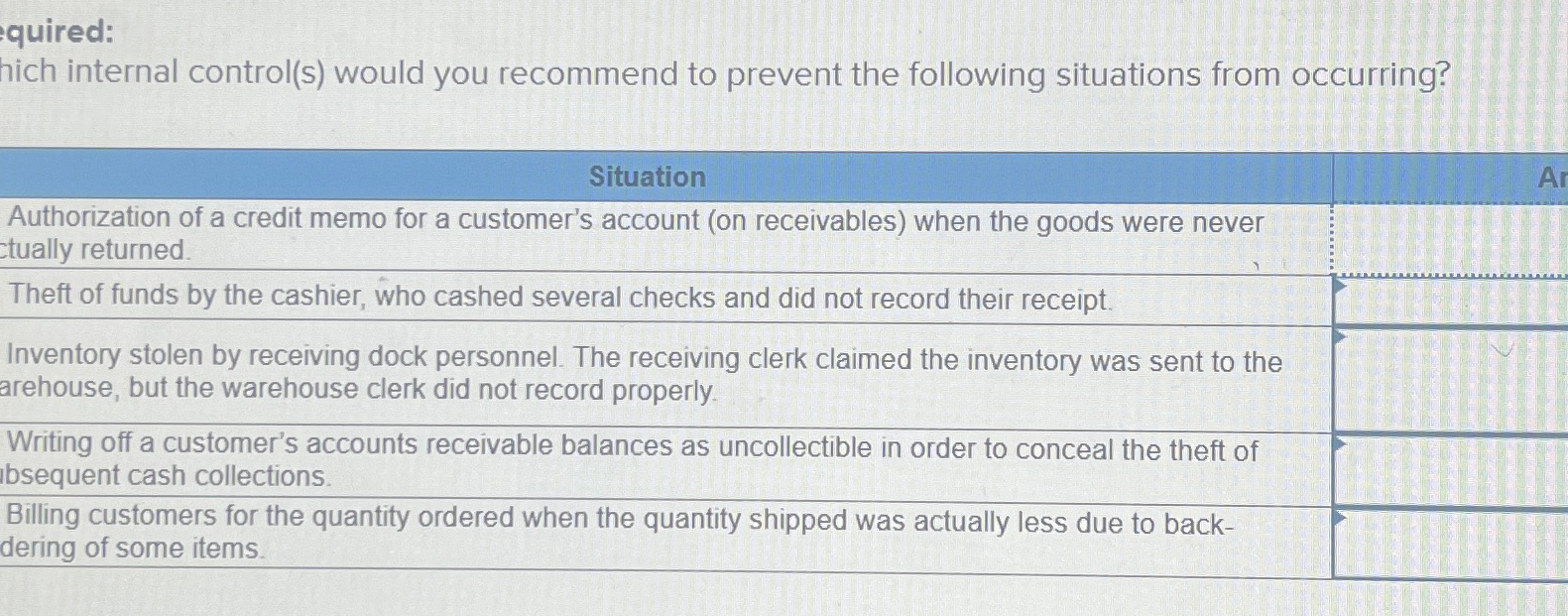Solved quired:hich internal control(s) ﻿would you recommend | Chegg.com