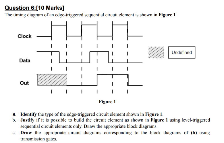 Solved Question 6:[10 ﻿Marks]The timing diagram of an | Chegg.com