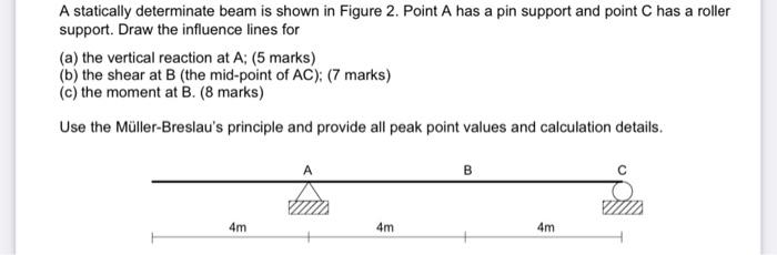 Solved A statically determinate beam is shown in Figure 2. | Chegg.com