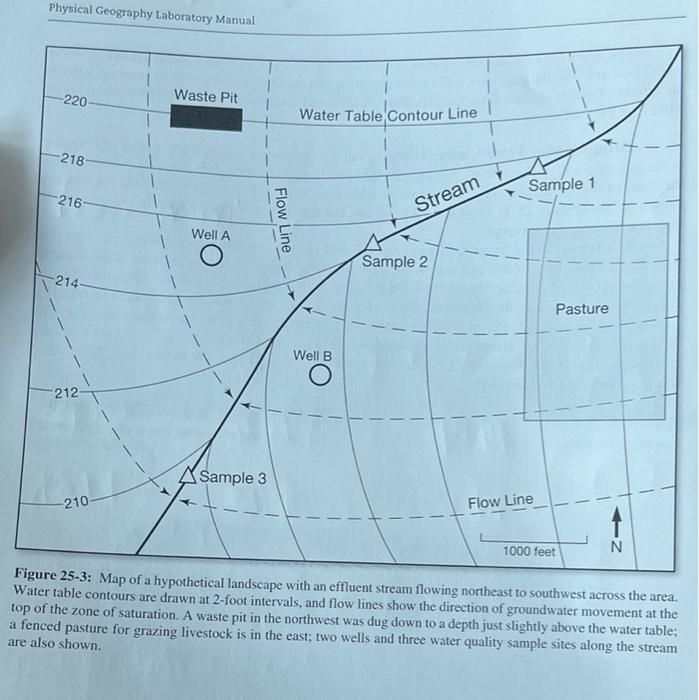 Solved EXERCISE 25 PROBLEMS-PART I Units The following | Chegg.com