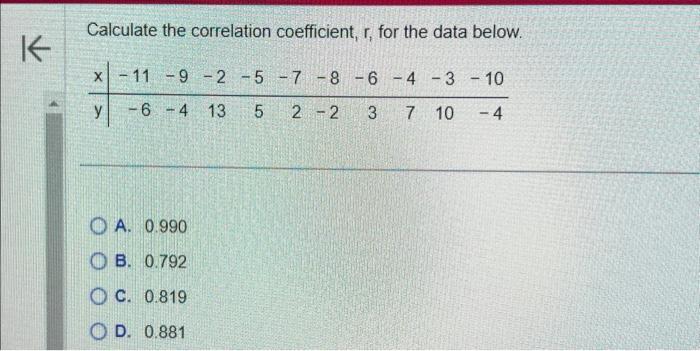 Solved Calculate the correlation coefficient, r, for the | Chegg.com