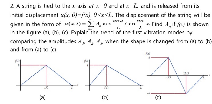 Solved 2. A string is tied to the x-axis at x=0 and at x=L, | Chegg.com