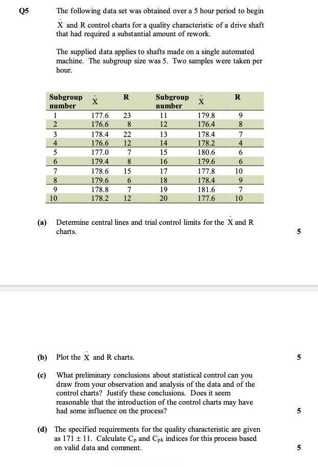 Solved Q5 ﻿The following data set was obtained over a 5 | Chegg.com