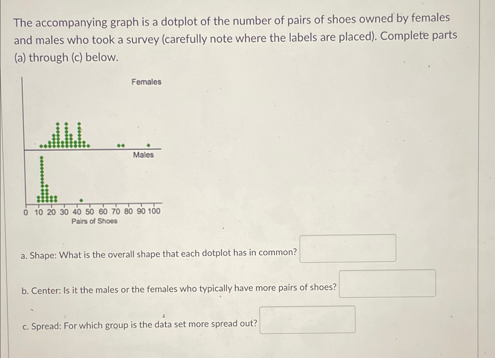 Solved The accompanying graph is a dotplot of the number of | Chegg.com