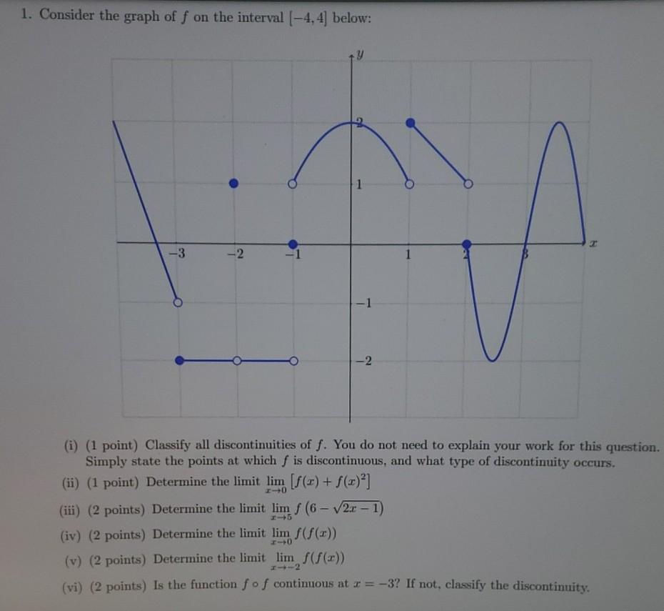 Solved 1. Consider the graph of f on the interval (-4,4% | Chegg.com