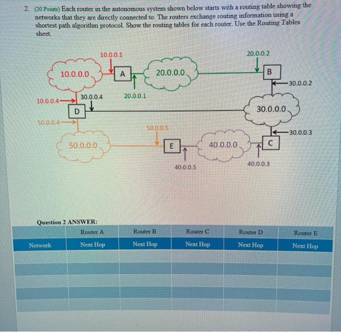2. (20 Points) Each router in the autonomous system | Chegg.com