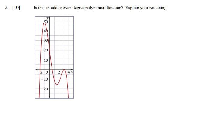 Solved Is this an odd or even degree polynomial function? | Chegg.com