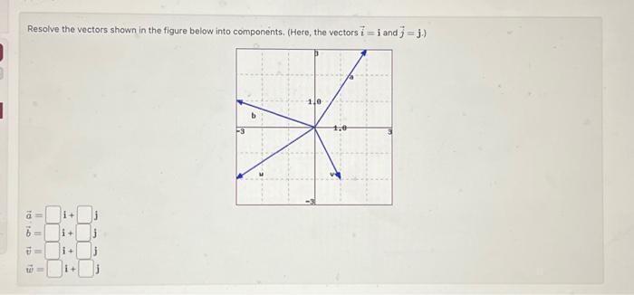 Solved Resolve the vectors shown in the figure below into | Chegg.com