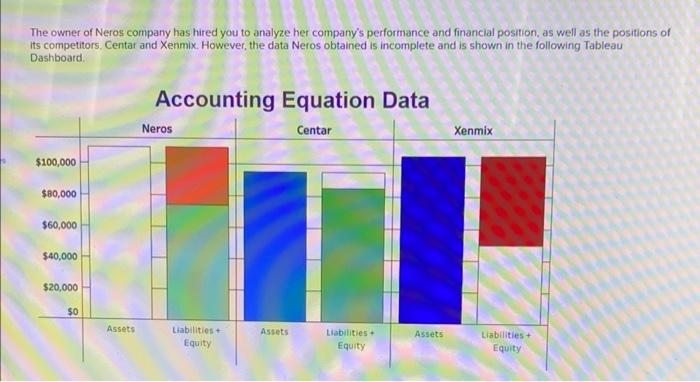 Solved The owner of Neros company has hired you to analyze | Chegg.com