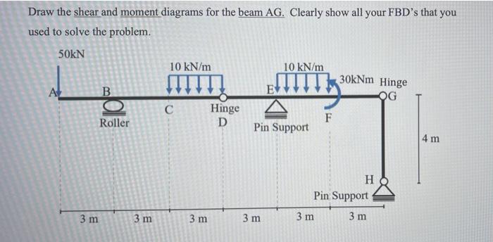 Solved pls explain in details for why we are using hinge | Chegg.com