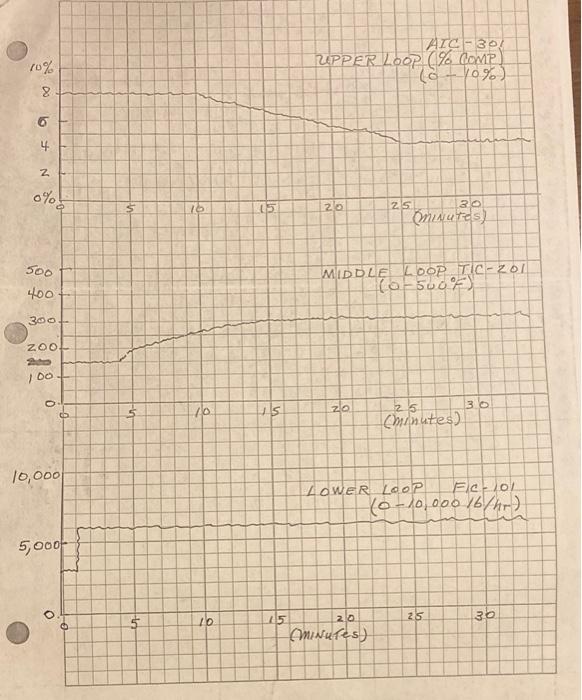 Solved 70% AIC- 30 UPPER Loop (% COMP To -10%) DO 6 4 z 0 % | Chegg.com