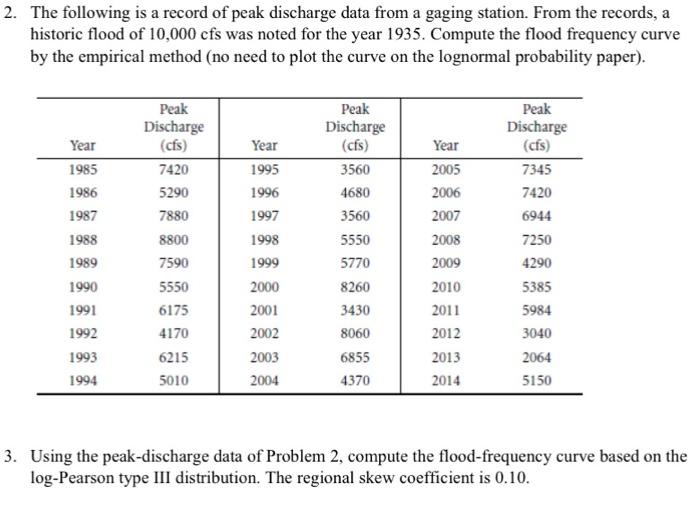 Solved 2. The following is a record of peak discharge data | Chegg.com