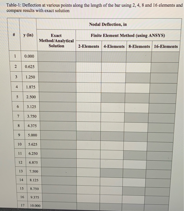 Solve example Problem # 1.1 of your book using ANSYS | Chegg.com