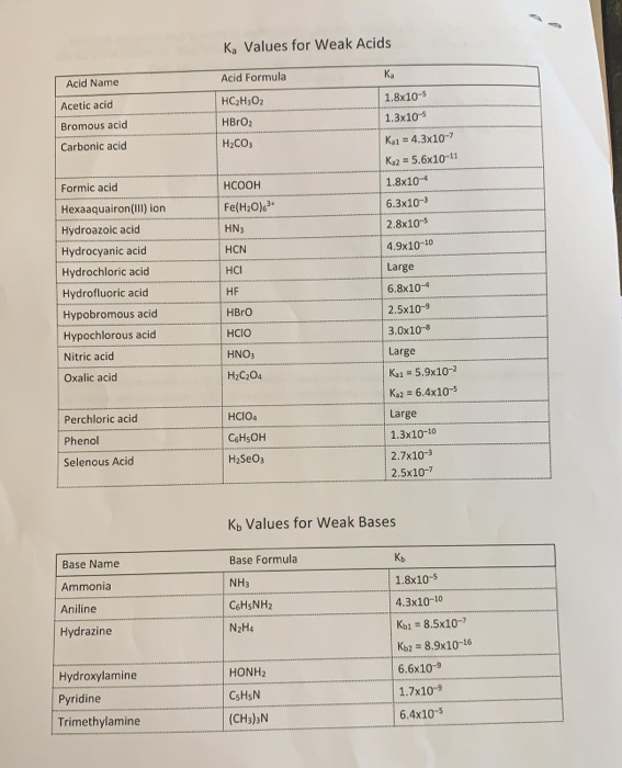 Solved Use the table of Ka values to pick two substances | Chegg.com
