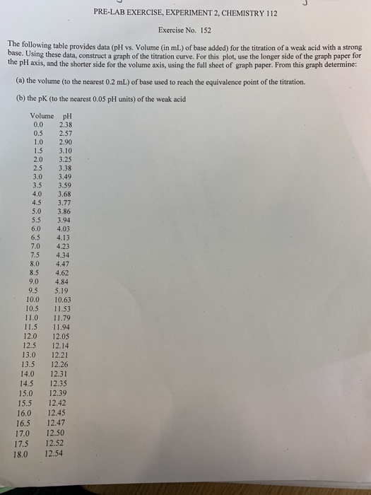 Solved PRE-LAB EXERCISE, EXPERIMENT 2, CHEMISTRY 112 | Chegg.com