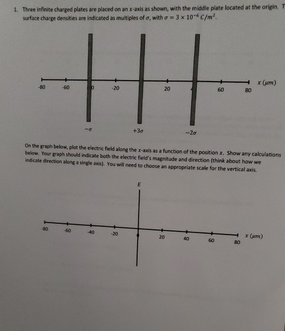 Solved 1. Three infinite charged plates are placed on an | Chegg.com
