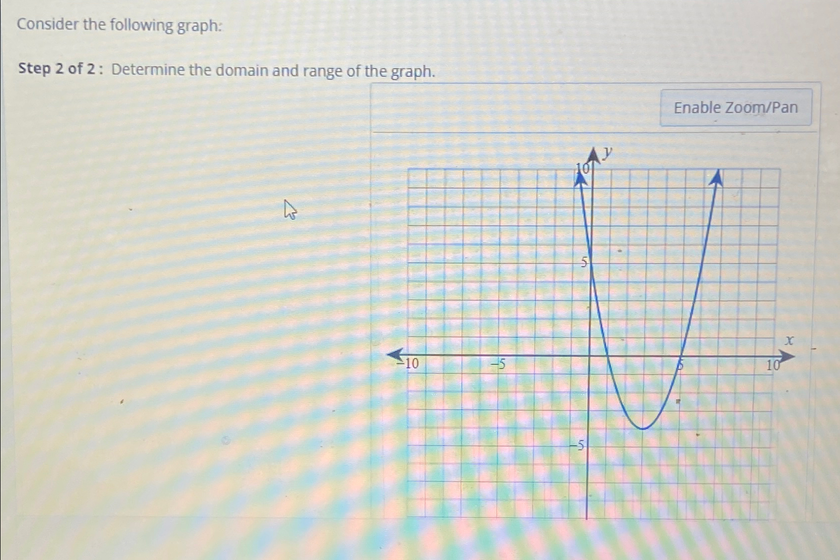 Solved Consider The Following Graphstep 2 ﻿of 2 Determine 0284
