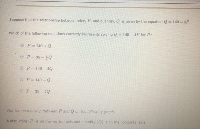 Solved Suppose that the relationship between price, P, and | Chegg.com