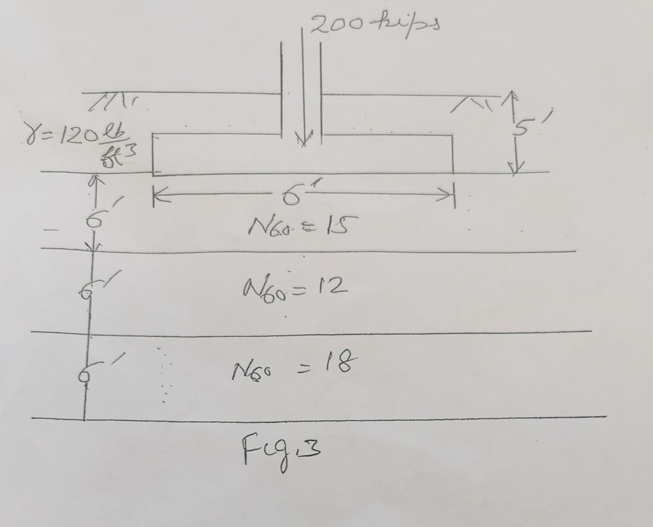 Solved Using Schmertmann's method, calculate the elastic | Chegg.com