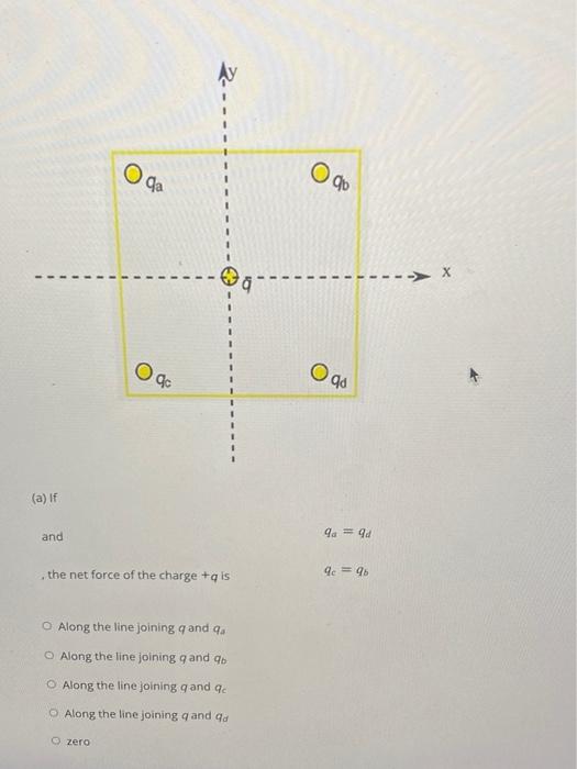 Solved and qa=qd , the net force of the charge +q is qc=qb | Chegg.com