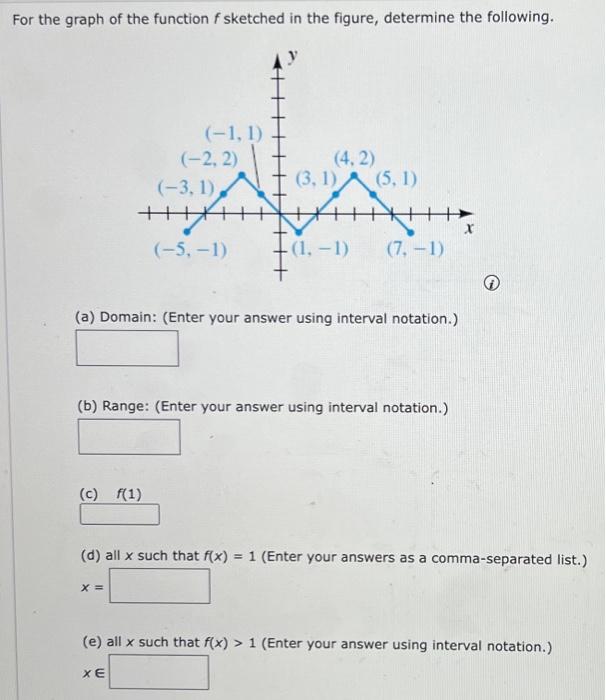 Solved For the graph of the function f sketched in the | Chegg.com