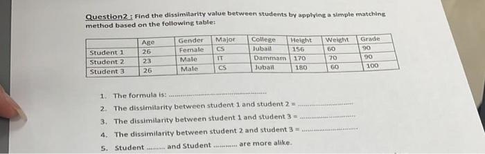 Solved Question2: Find the dissimilarity value between | Chegg.com