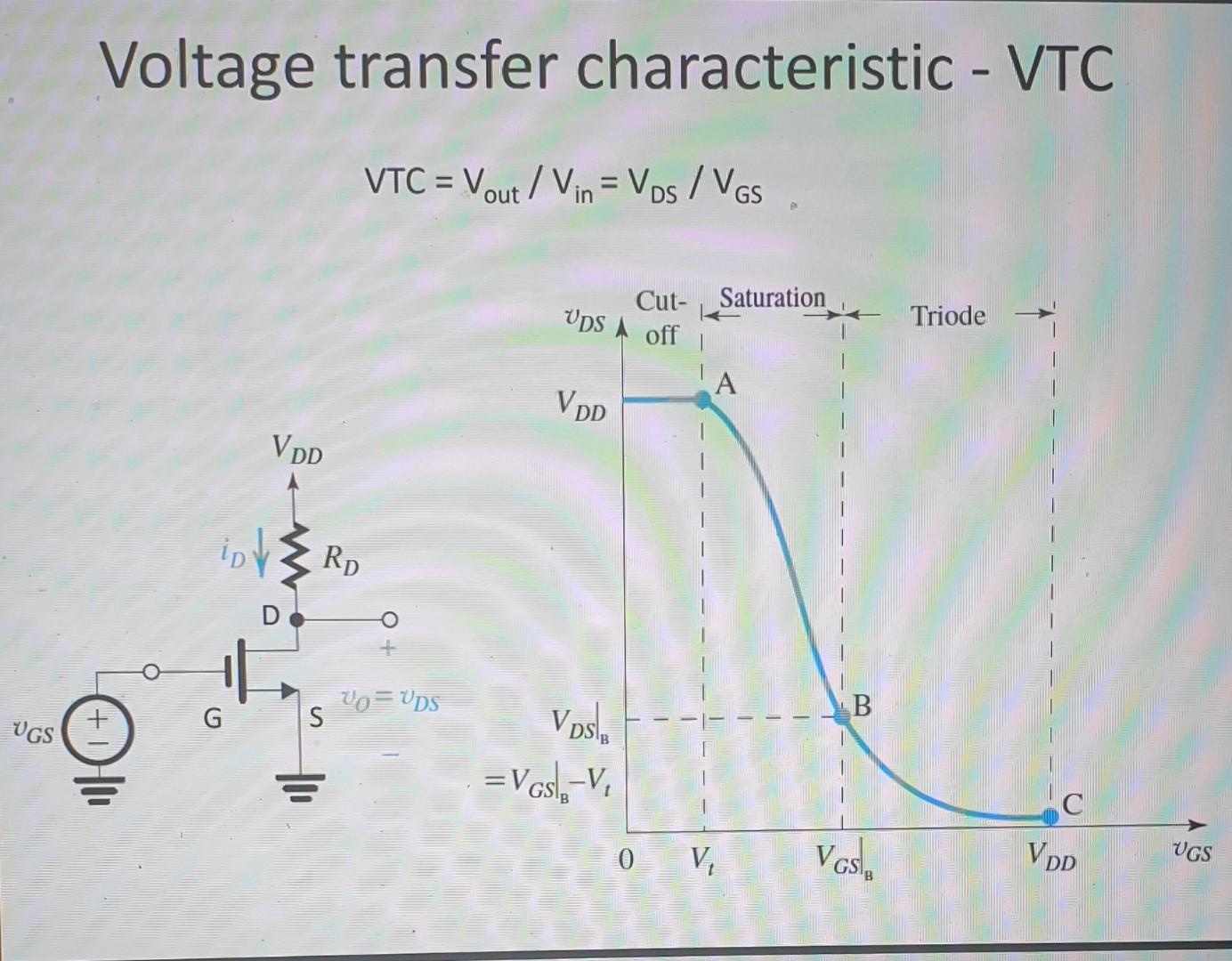 Solved Voltage transfer characteristic - VTC VTC = Vout / | Chegg.com