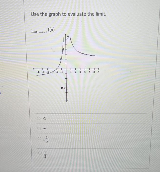 Solved Use the graph to evaluate the limit. | Chegg.com Solved Use the graph to evaluate the limit. | Chegg.com