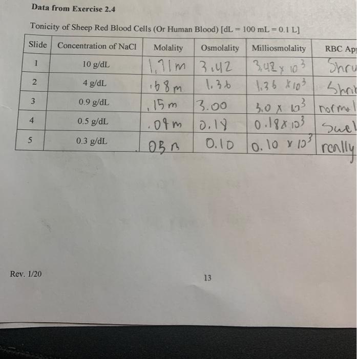 Solved Data from Exercise 2.4 Tonicity of Sheep Red Blood | Chegg.com