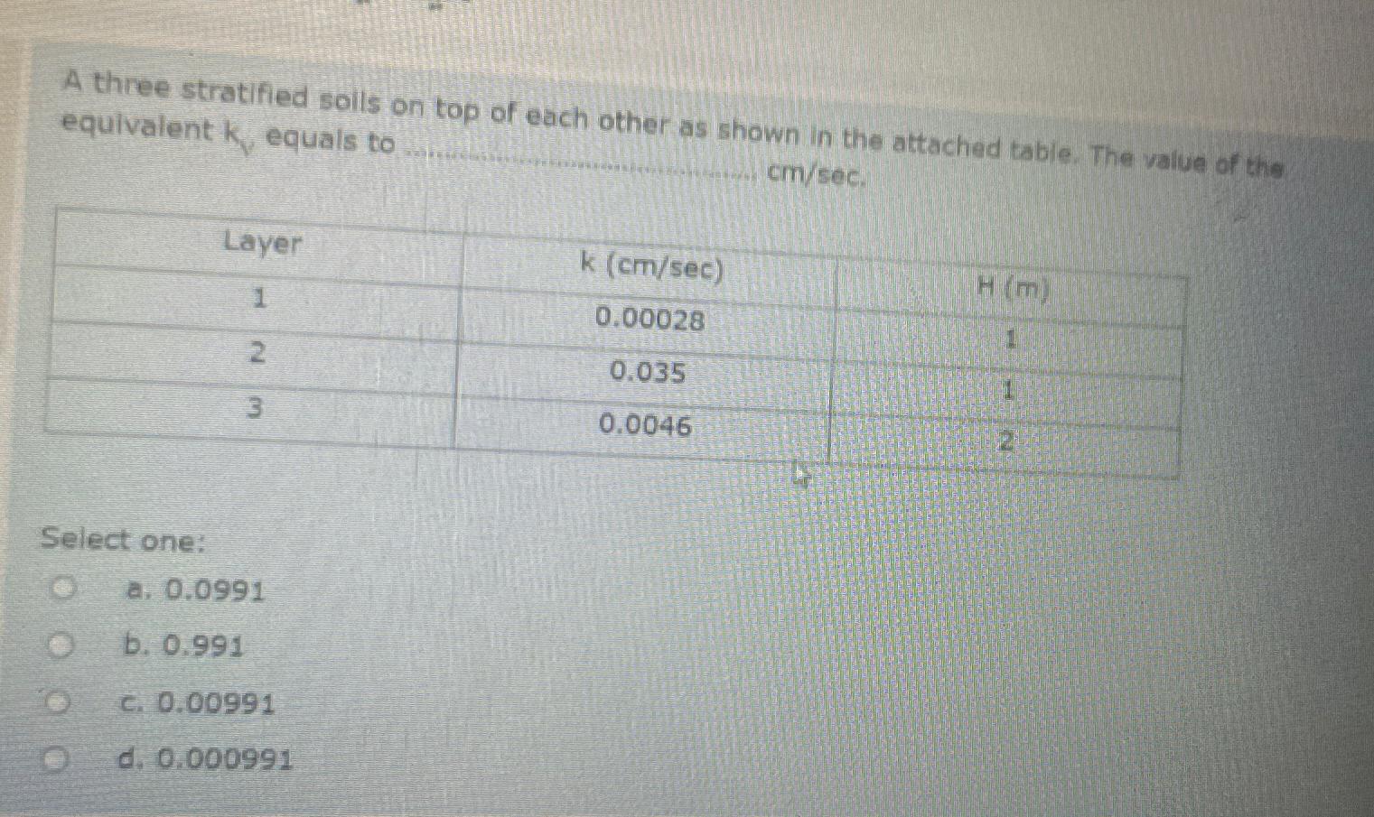 Solved A three stratified soils on top of each other as | Chegg.com